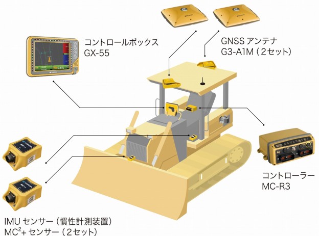 既存ブルドーザーをスッキリICT化！トプコンが後付け用3DMCを発売 | 建設ITブログ