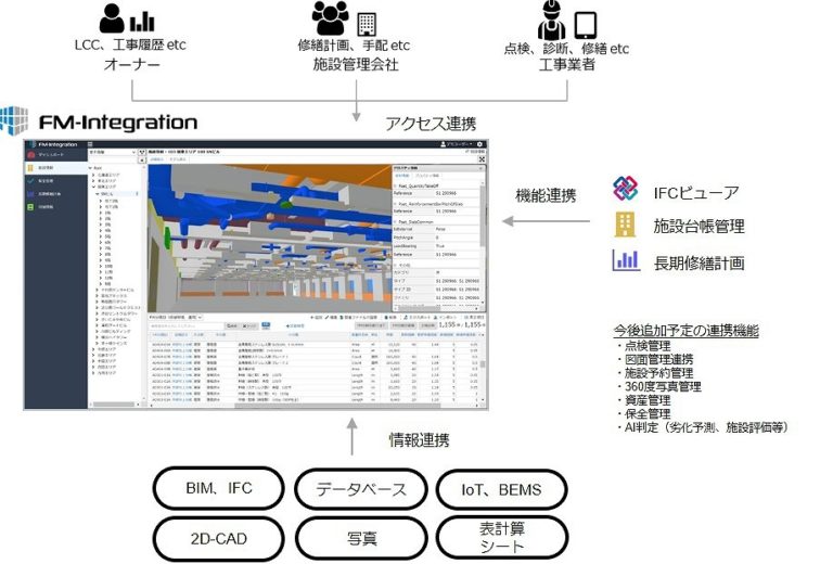 BIMとFMを連携！ スターツがクラウドサービス「FM-Integration」を開始 | 建設ITブログ