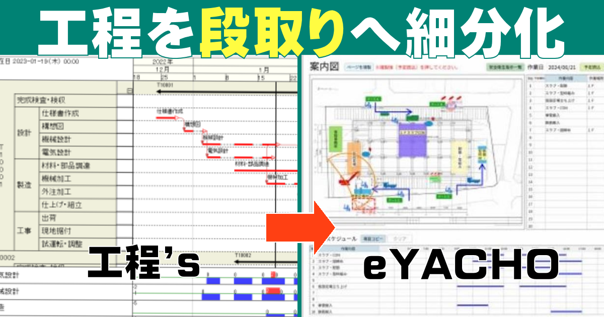 eYACHOと工程’sがデータ連携！ 緻密な工程を現場作業の段取りへリアルタイムに落とし込む | 建設ITブログ
