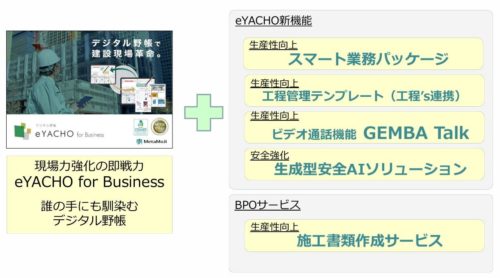 eYACHOと工程’sがデータ連携！ 緻密な工程を現場作業の段取りへリアルタイムに落とし込む | 建設ITブログ