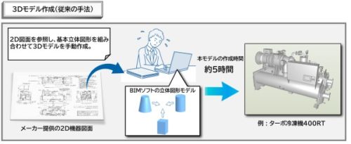 設備の2D図面から3Dモデルを超高速作成！ 三機工業とWOGOが「TRANDIM」ソフトを共同開発 | 建設ITブログ