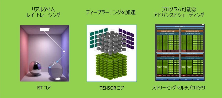 世界初のフォトリアルVR空間で実寸・立体視でデザインレビュー「NVIDIA HOLODECK」と高性能GPU「RTX」が働き方改革を実現（NVIDIA） | サクセスストーリー