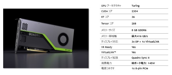 世界初のフォトリアルVR空間で実寸・立体視でデザインレビュー「NVIDIA HOLODECK」と高性能GPU「RTX」が働き方改革を実現（NVIDIA） | サクセスストーリー